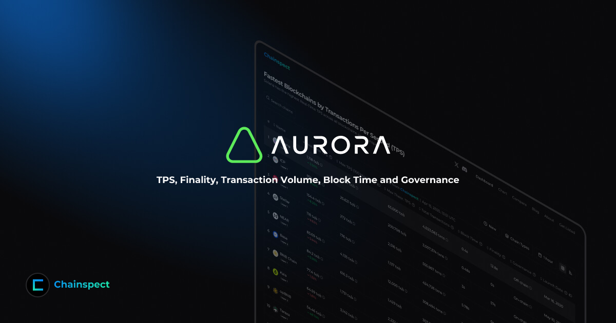 Aurora [TPS, Max TPS, Block Time & TTF] | Chainspect