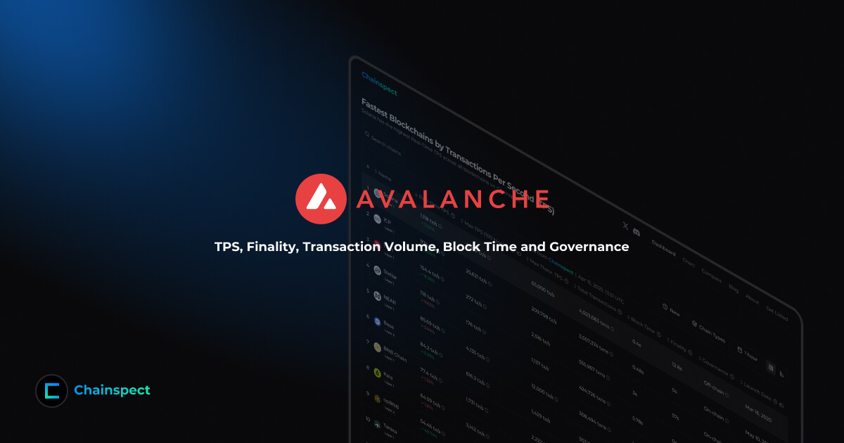 Avalanche [TPS, Max TPS, Block Time & TTF] | Chainspect