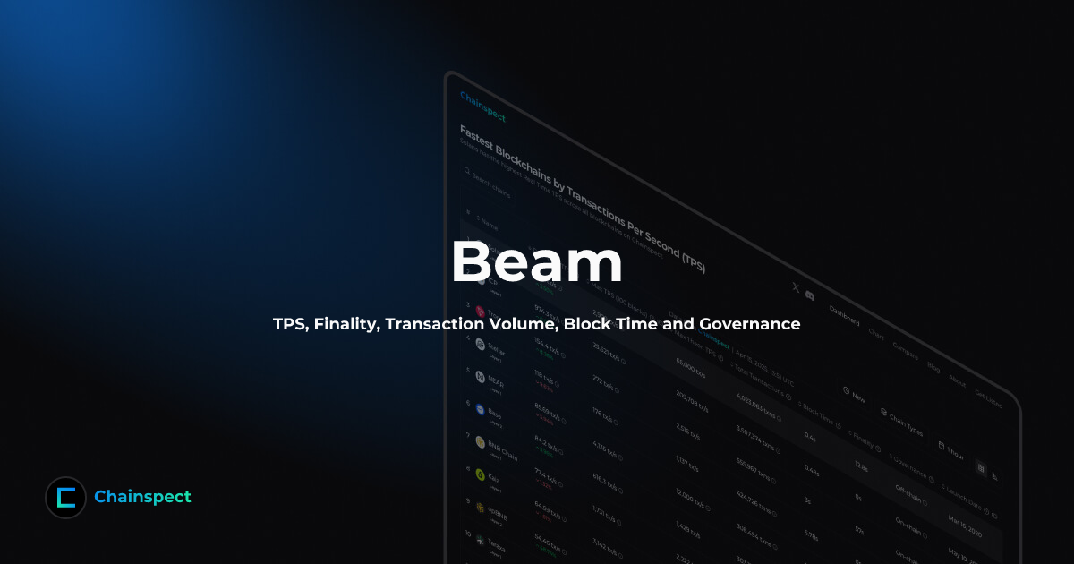 Beam [TPS, Max TPS, Block Time & TTF] | Chainspect