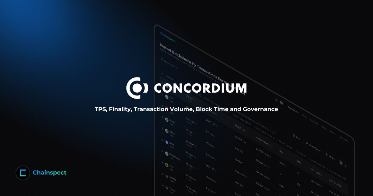 Concordium [TPS, Max TPS, Block Time & TTF] | Chainspect