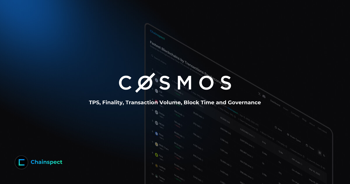 Cosmos [TPS, Max TPS, Block Time & TTF] | Chainspect