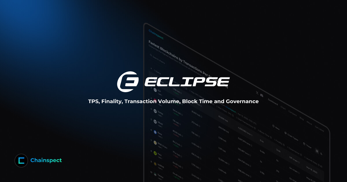 Eclipse [TPS, Max TPS, Block Time & TTF] | Chainspect