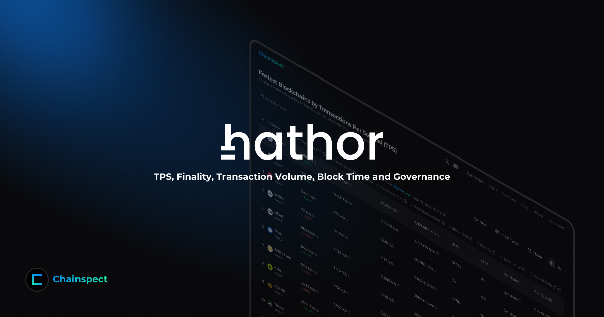 Hathor Network [TPS, Max TPS, Block Time & TTF] | Chainspect