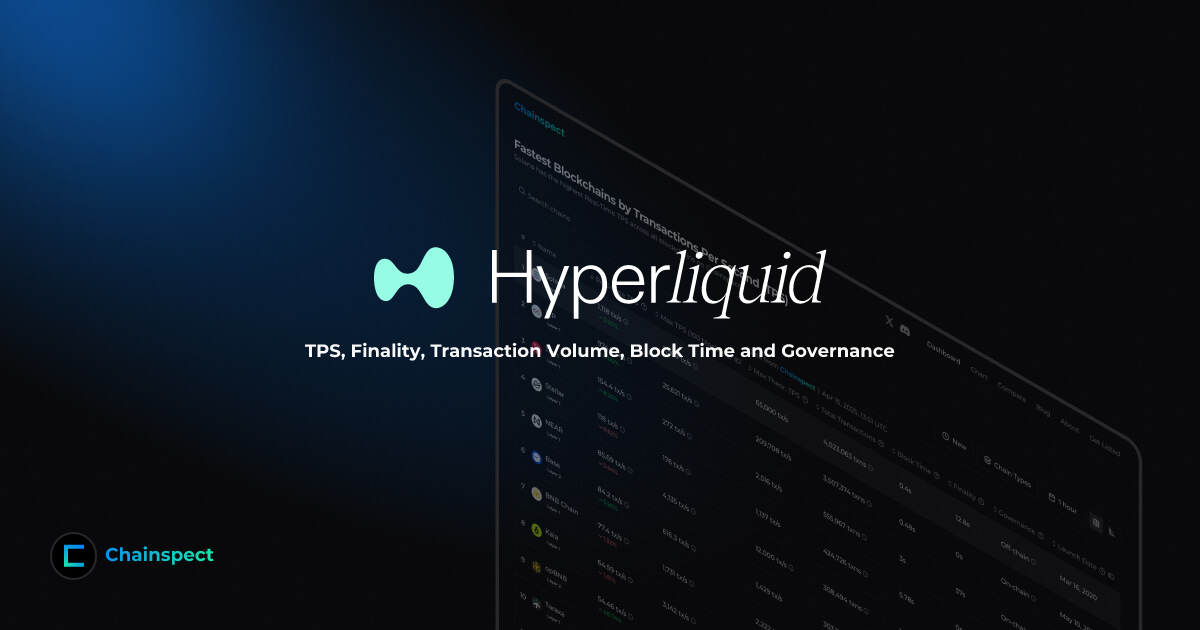 Hyperliquid [TPS, Max TPS, Block Time & TTF] | Chainspect