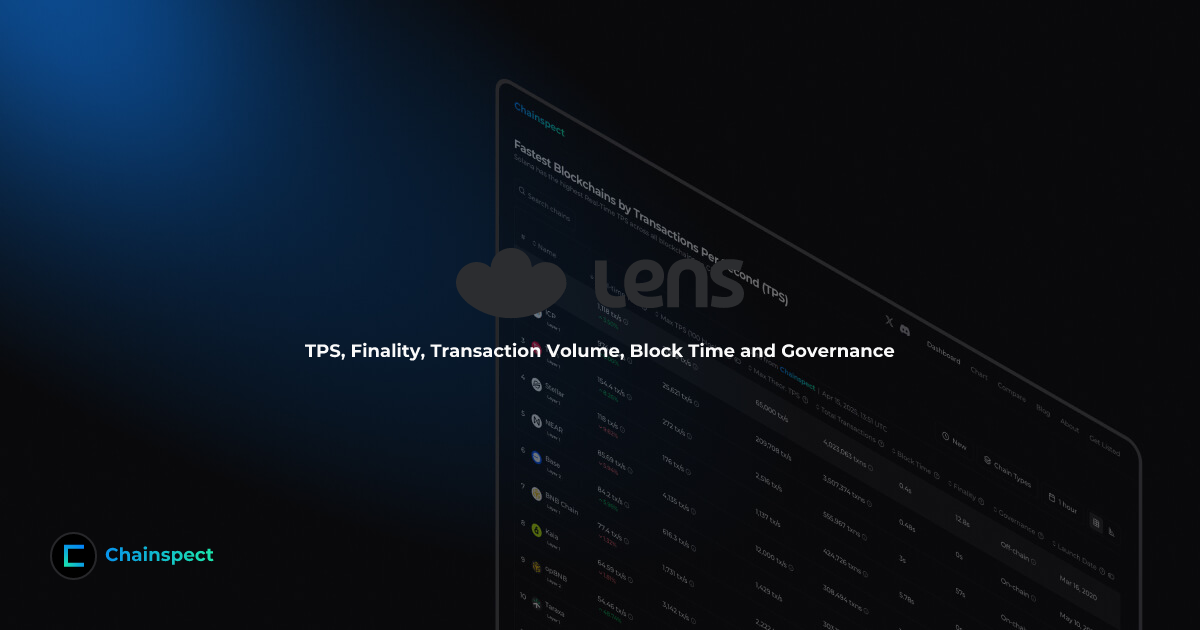Lens Chain [TPS, Max TPS, Block Time & TTF] | Chainspect