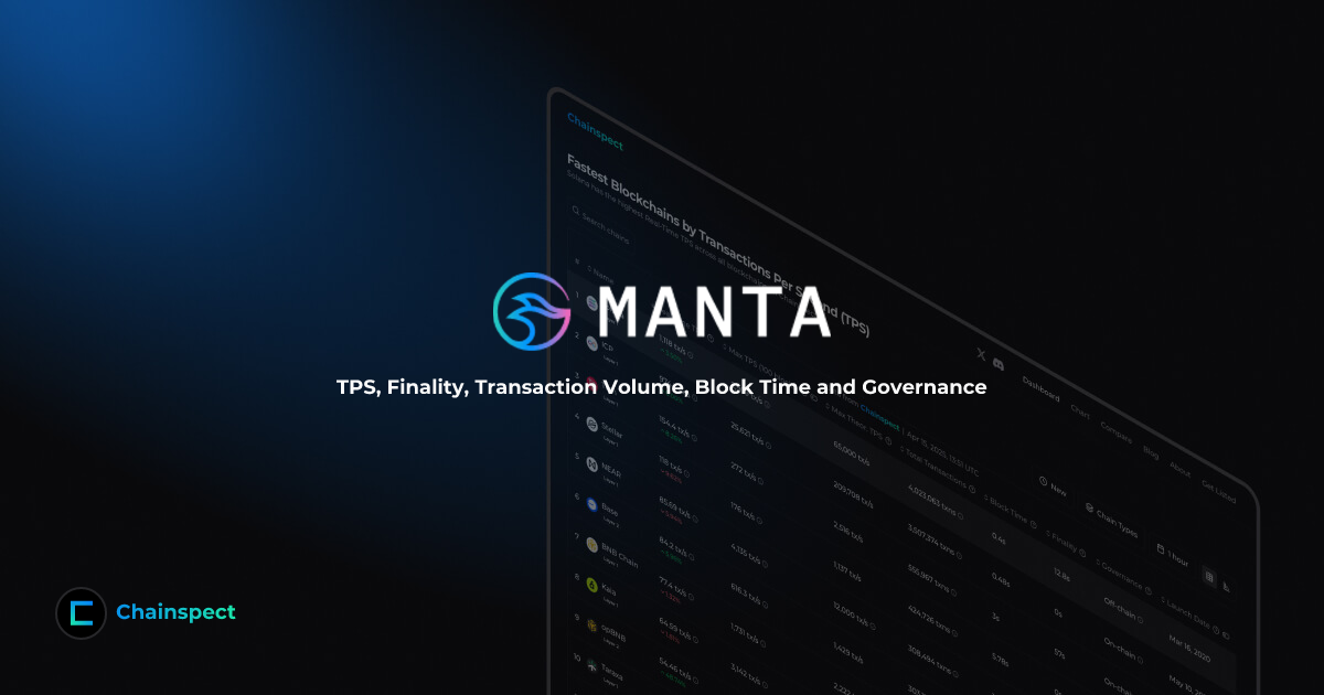 Manta Network [TPS, Max TPS, Block Time & TTF] | Chainspect