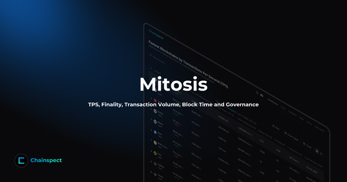 Mitosis [TPS, Max TPS, Block Time & TTF] | Chainspect
