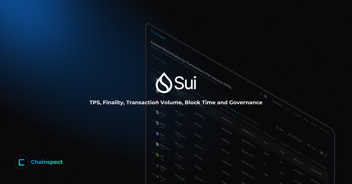 Sui [TPS, Max TPS, Block Time & TTF] | Chainspect
