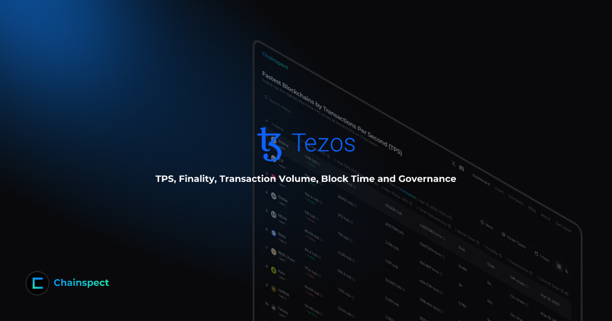 Tezos Ecosystem [TPS, Max TPS, Block Time & TTF] | Chainspect