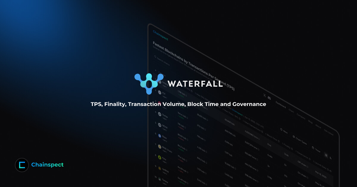 Waterfall [TPS, Max TPS, Block Time & TTF] | Chainspect