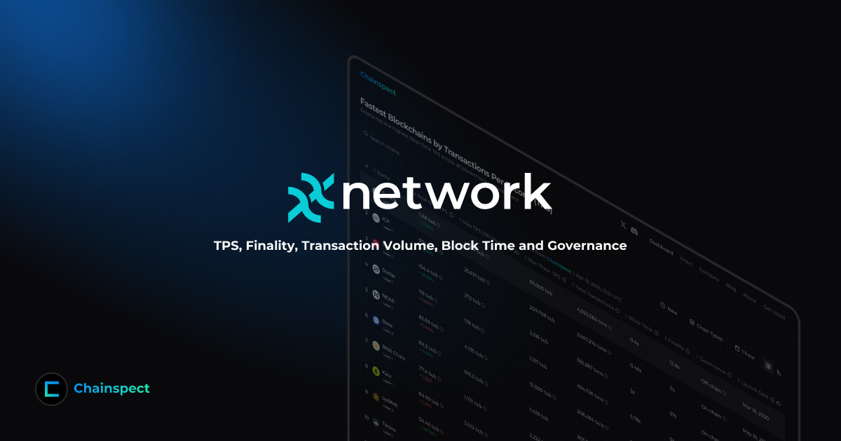 xx network [TPS, Max TPS, Block Time & TTF] | Chainspect