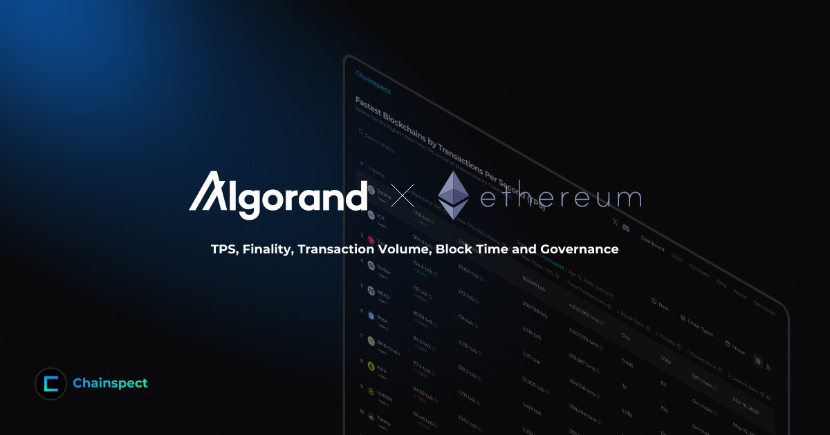 Algorand vs Ethereum [TPS, Max TPS, Block Time] | Chainspect