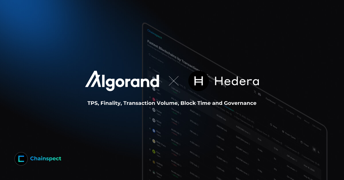Algorand vs Hedera [TPS, Max TPS, Block Time] | Chainspect