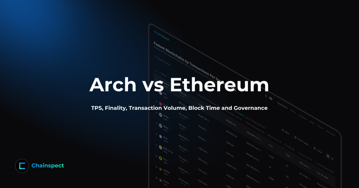 Arch vs Ethereum [TPS, Max TPS, Block Time] | Chainspect