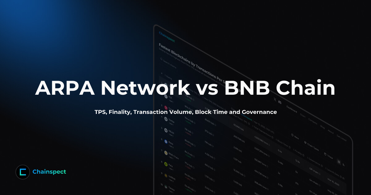 ARPA Network vs BNB Chain [TPS, Max TPS, Block Time] | Chainspect