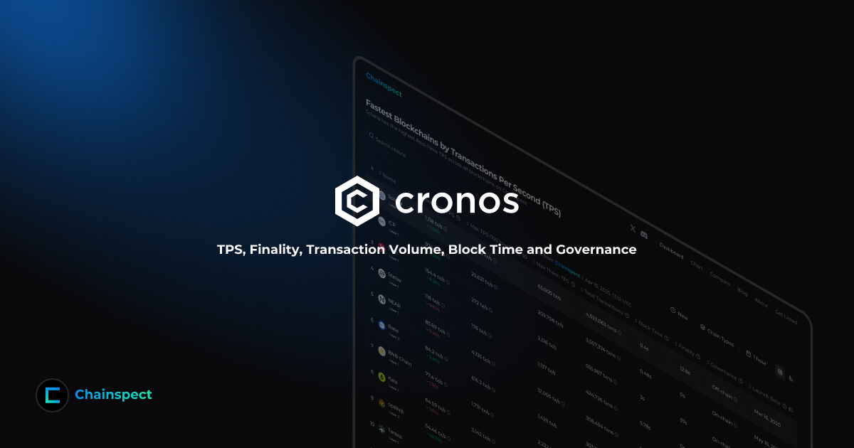 Aura vs Cronos [TPS, Max TPS, Block Time] | Chainspect