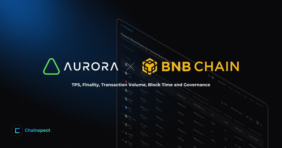 Aurora vs BNB Chain [TPS, Max TPS, Block Time] | Chainspect