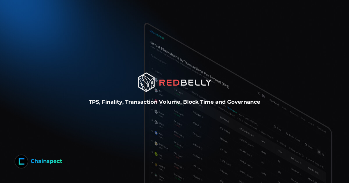 Berachain vs Redbelly [TPS, Max TPS, Block Time] | Chainspect