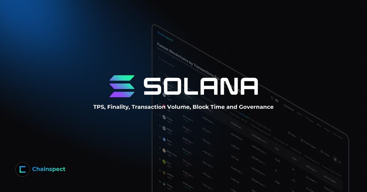 BlockDAG vs Solana [TPS, Max TPS, Block Time] | Chainspect