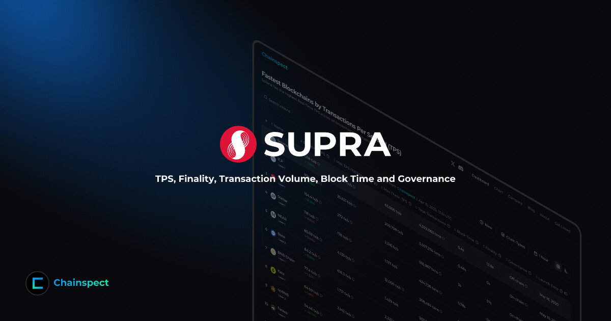 BlockDAG vs Supra [TPS, Max TPS, Block Time] | Chainspect