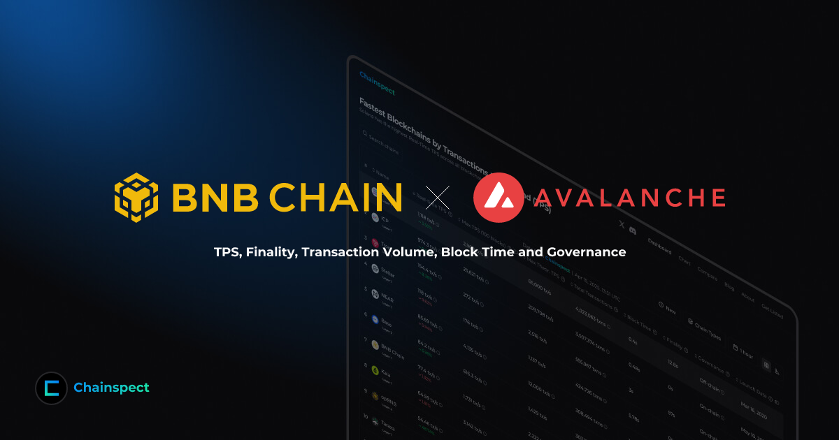 BNB Chain vs Avalanche [TPS, Max TPS, Block Time] | Chainspect