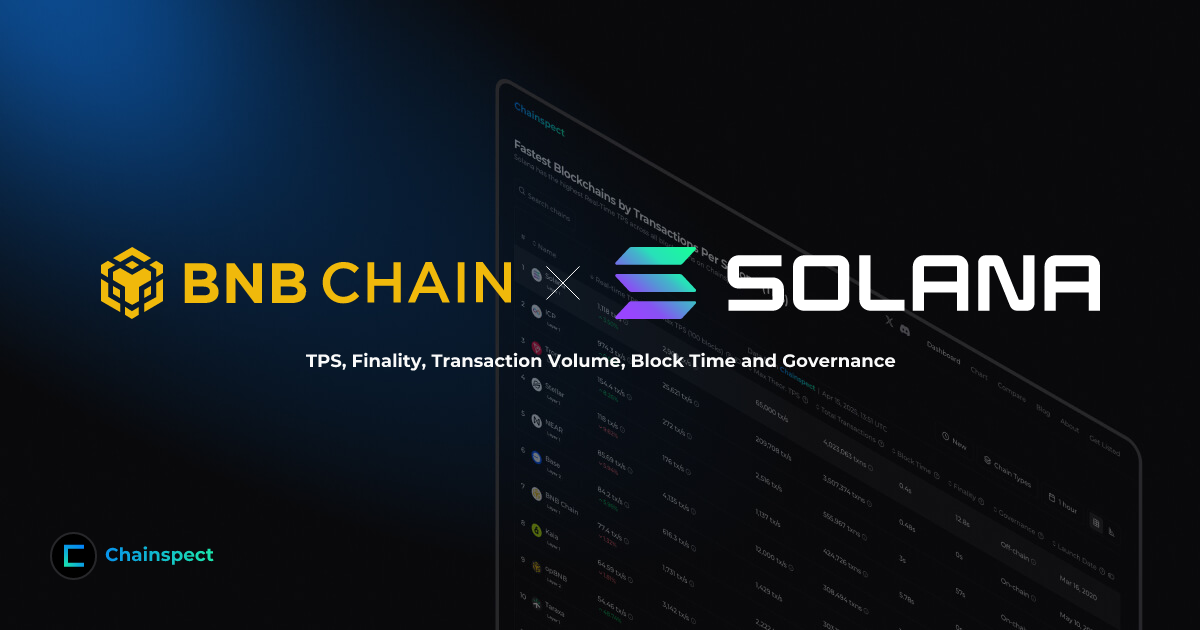 BNB Chain vs Solana [TPS, Max TPS, Block Time] | Chainspect