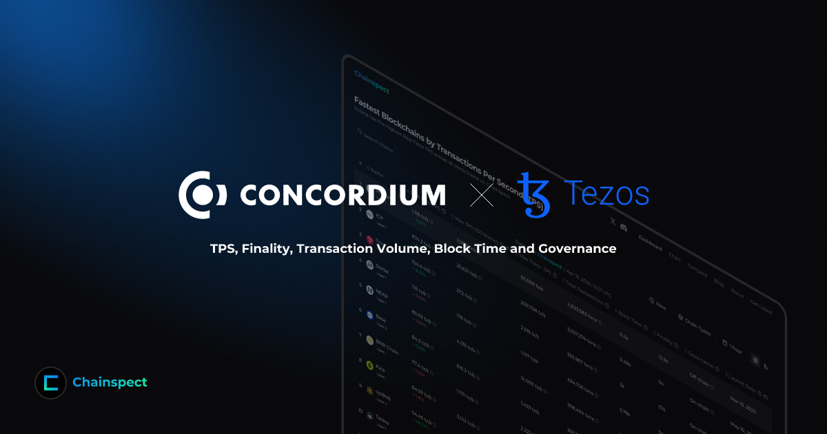 Concordium vs Tezos Ecosystem [TPS, Max TPS, Block Time] | Chainspect