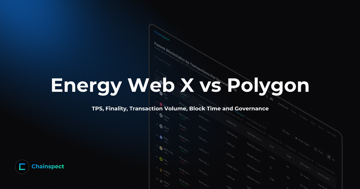 Energy Web X vs Polygon [TPS, Max TPS, Block Time] | Chainspect