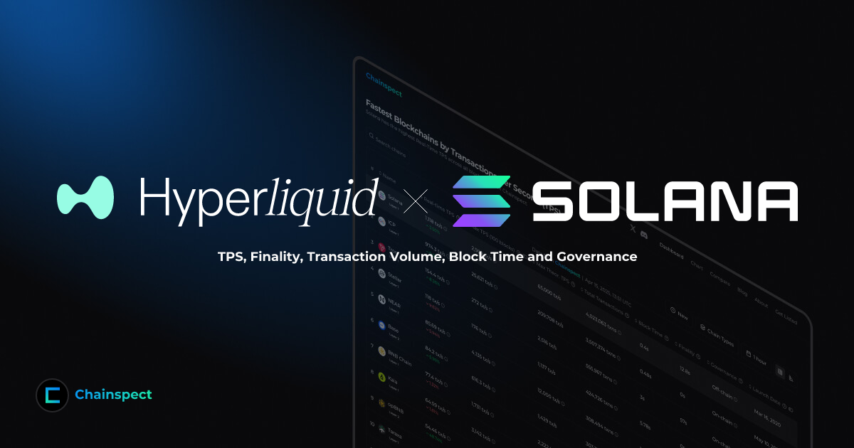 Hyperliquid vs Solana [TPS, Max TPS, Block Time] | Chainspect