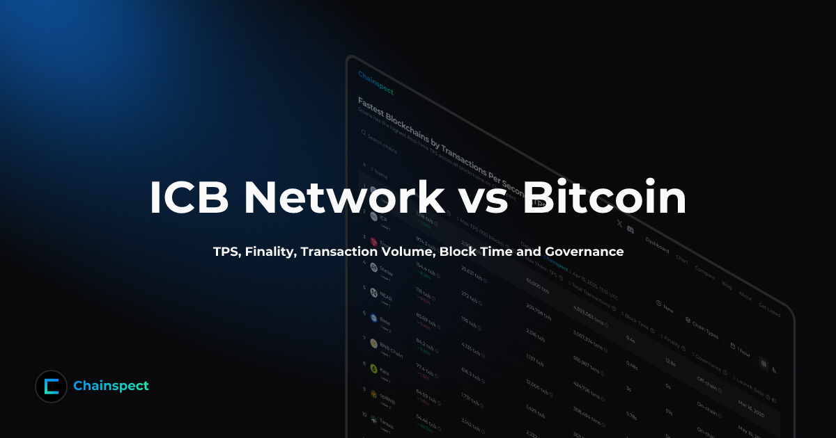 ICB Network vs Bitcoin [TPS, Max TPS, Block Time] | Chainspect