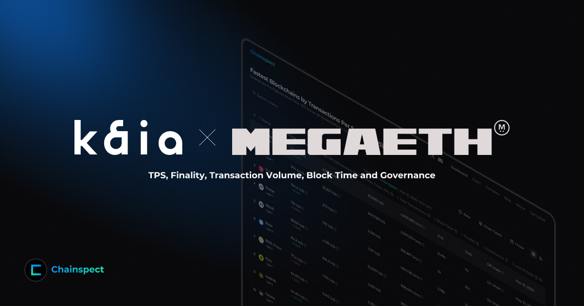 Kaia vs MegaETH [TPS, Max TPS, Block Time] | Chainspect
