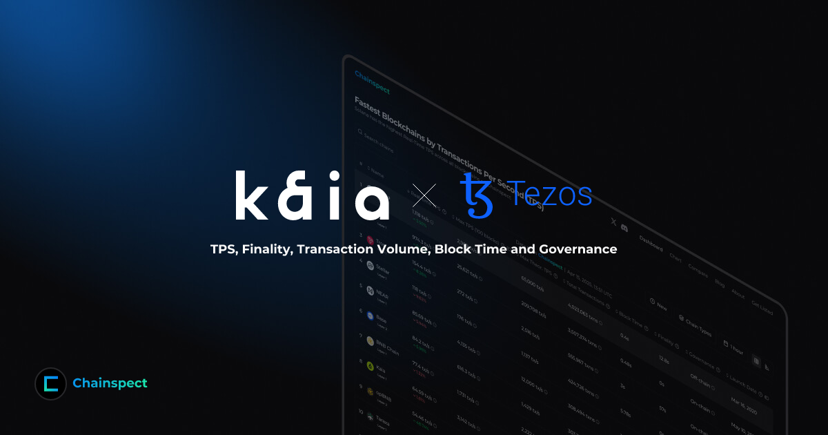Kaia vs Tezos Ecosystem [TPS, Max TPS, Block Time] | Chainspect