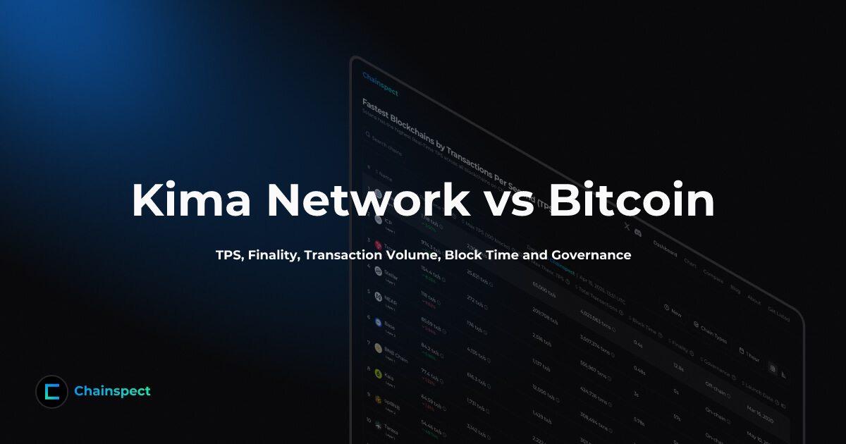 Kima Network vs Bitcoin [TPS, Max TPS, Block Time] | Chainspect