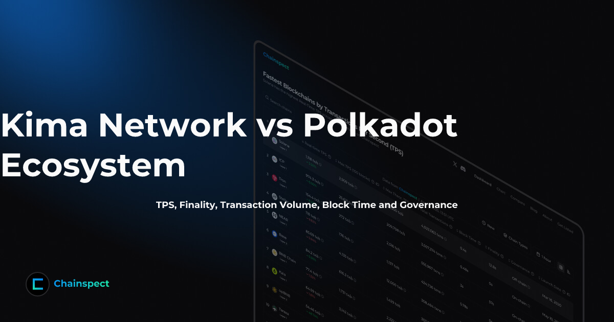 Kima Network vs Polkadot Ecosystem [TPS, Max TPS, Block Time] | Chainspect