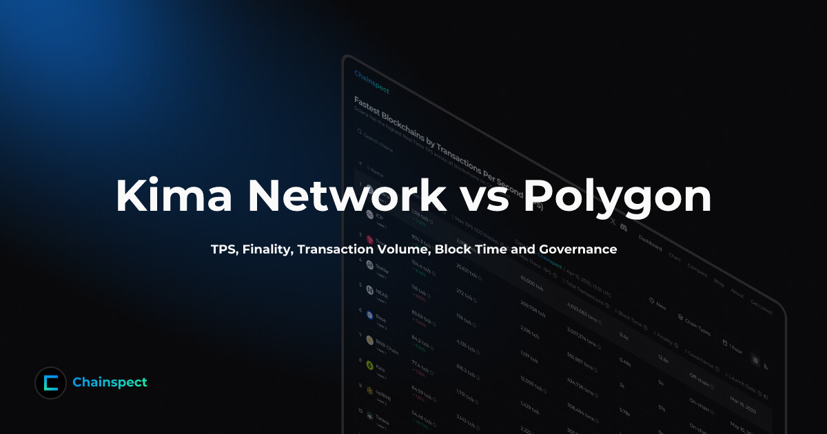Kima Network vs Polygon [TPS, Max TPS, Block Time] | Chainspect