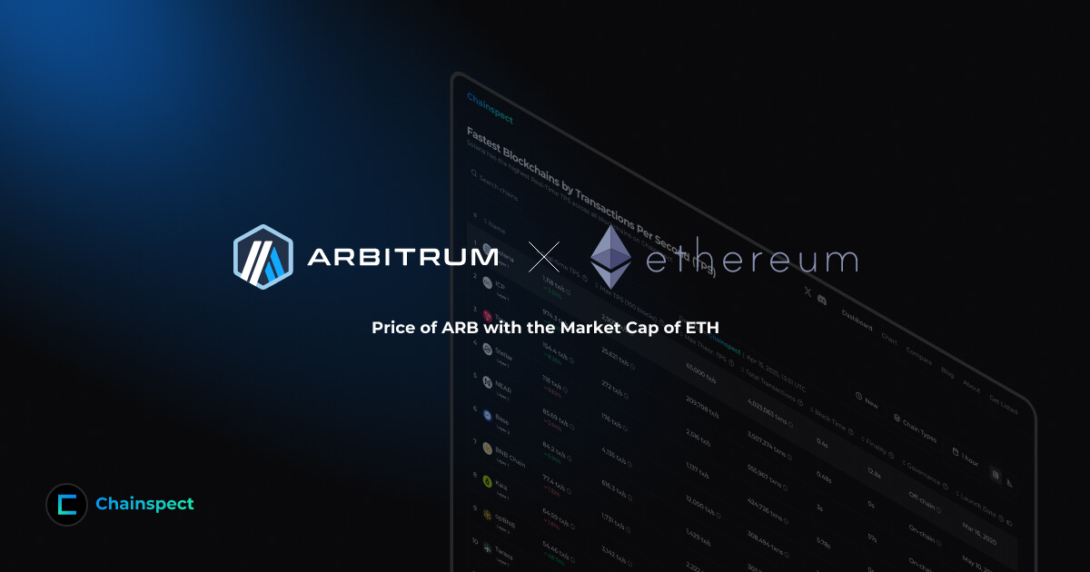 Price of ARB with the Market Cap of ETH | Chainspect