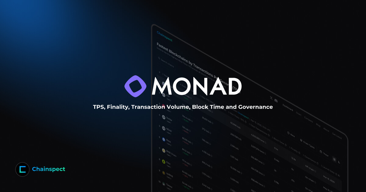 Monad vs Frequency [TPS, Max TPS, Block Time] | Chainspect