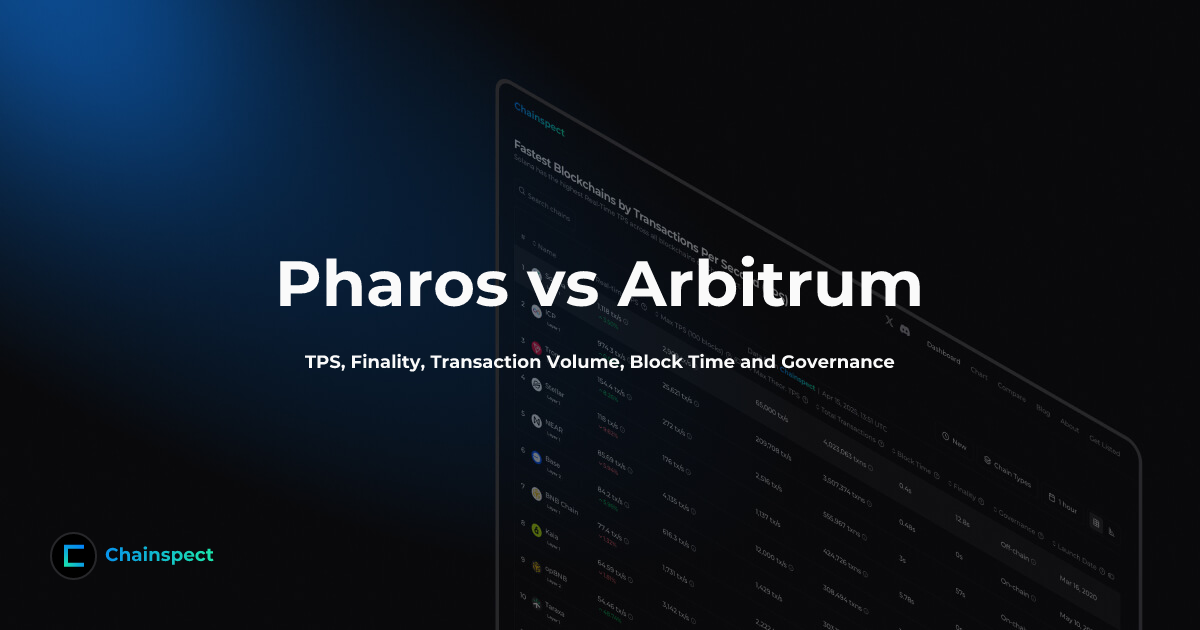 Pharos vs Arbitrum [TPS, Max TPS, Block Time] | Chainspect