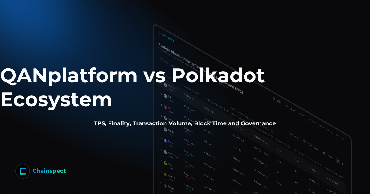 QANplatform vs Polkadot Ecosystem [TPS, Max TPS, Block Time] | Chainspect