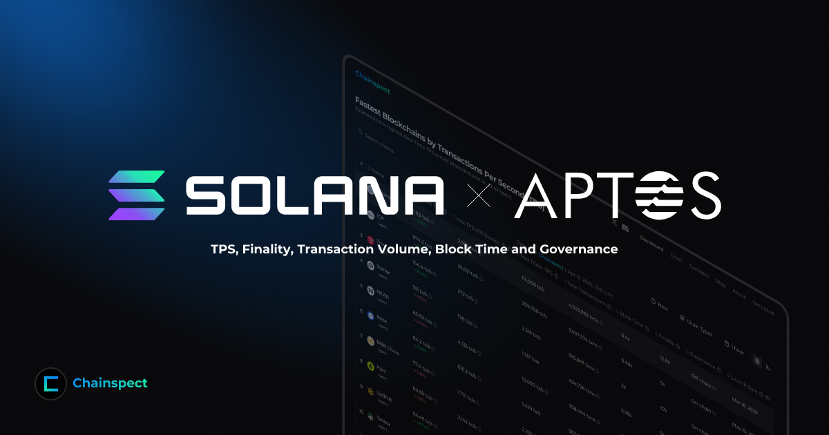 Solana vs Aptos [TPS, Max TPS, Block Time] | Chainspect