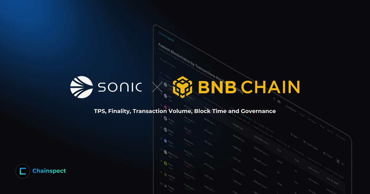 Sonic vs BNB Chain [TPS, Max TPS, Block Time] | Chainspect