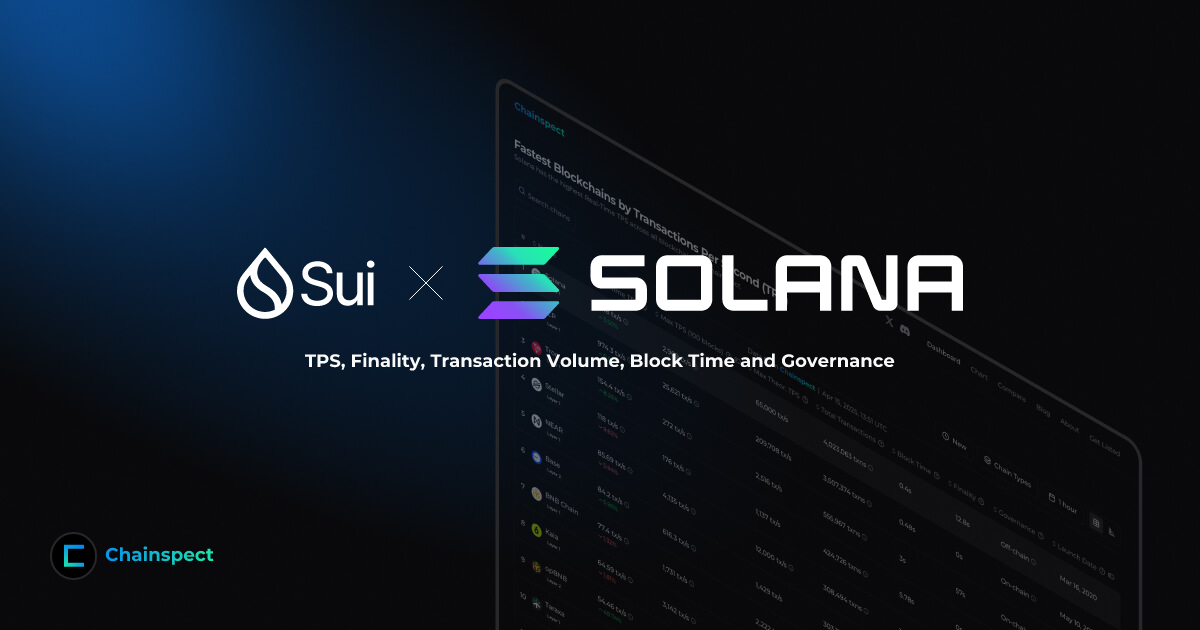 Sui vs Solana [TPS, Max TPS, Block Time] | Chainspect