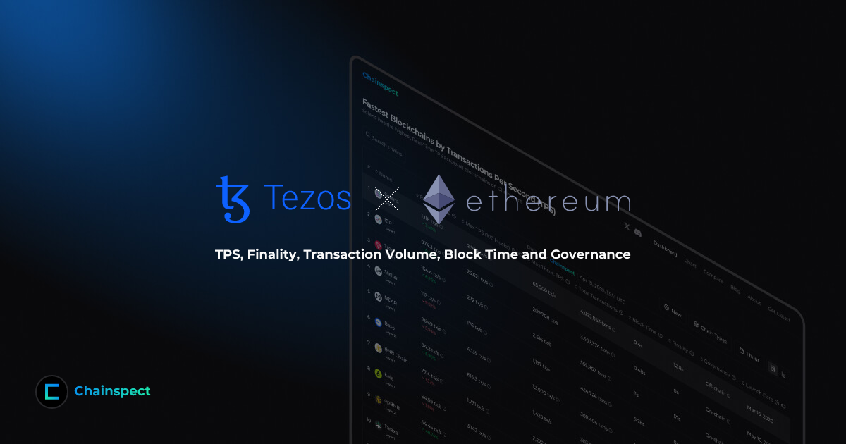 Tezos Ecosystem vs Ethereum [TPS, Max TPS, Block Time] | Chainspect