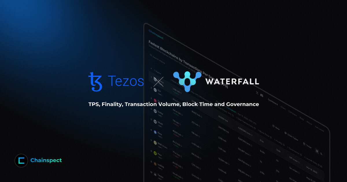 Tezos Ecosystem vs Waterfall [TPS, Max TPS, Block Time] | Chainspect