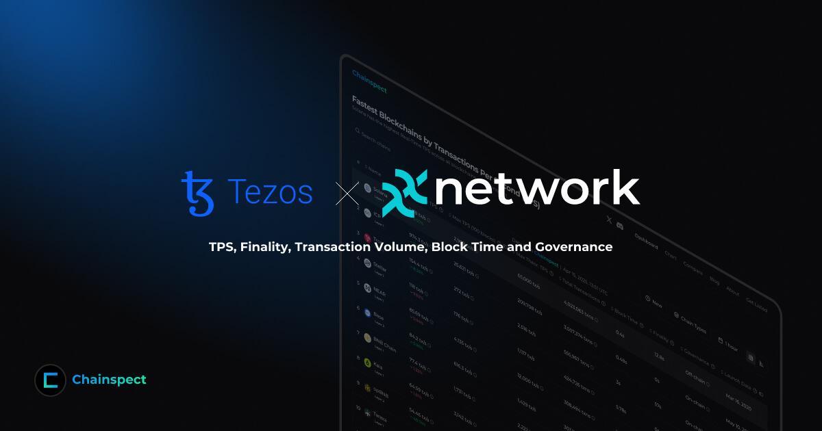 Tezos Ecosystem vs xx network [TPS, Max TPS, Block Time] | Chainspect